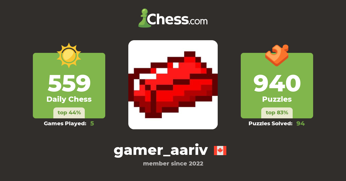 Aariv Patnaik (gamer_aariv) - Chess Profile - Chess.com