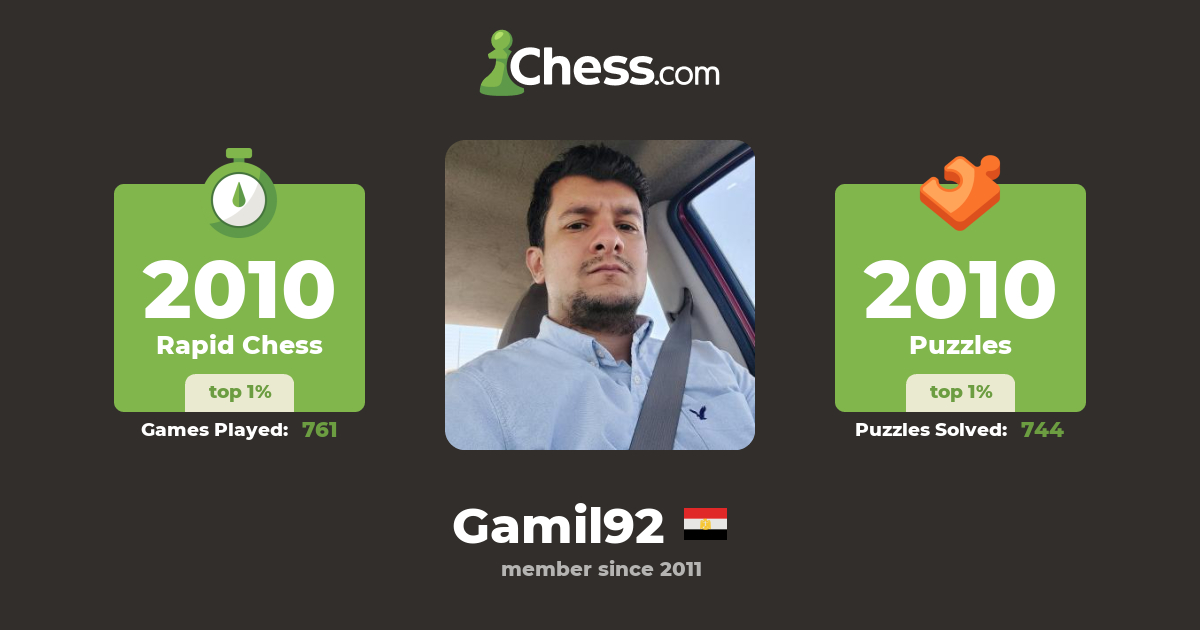 Mahmoud Gamil (Gamil92) - Chess Profile - Chess.com