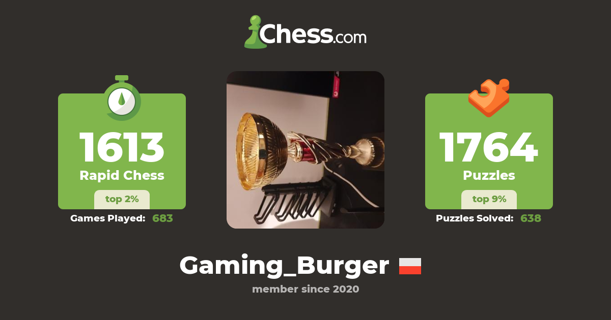 Gaming_Burger - Chess Profile - Chess.com