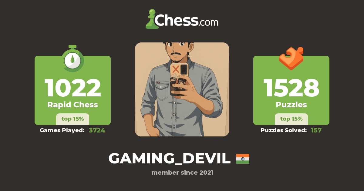 Vasu Mathesh (GAMING_DEVIL) - Chess Profile - Chess.com