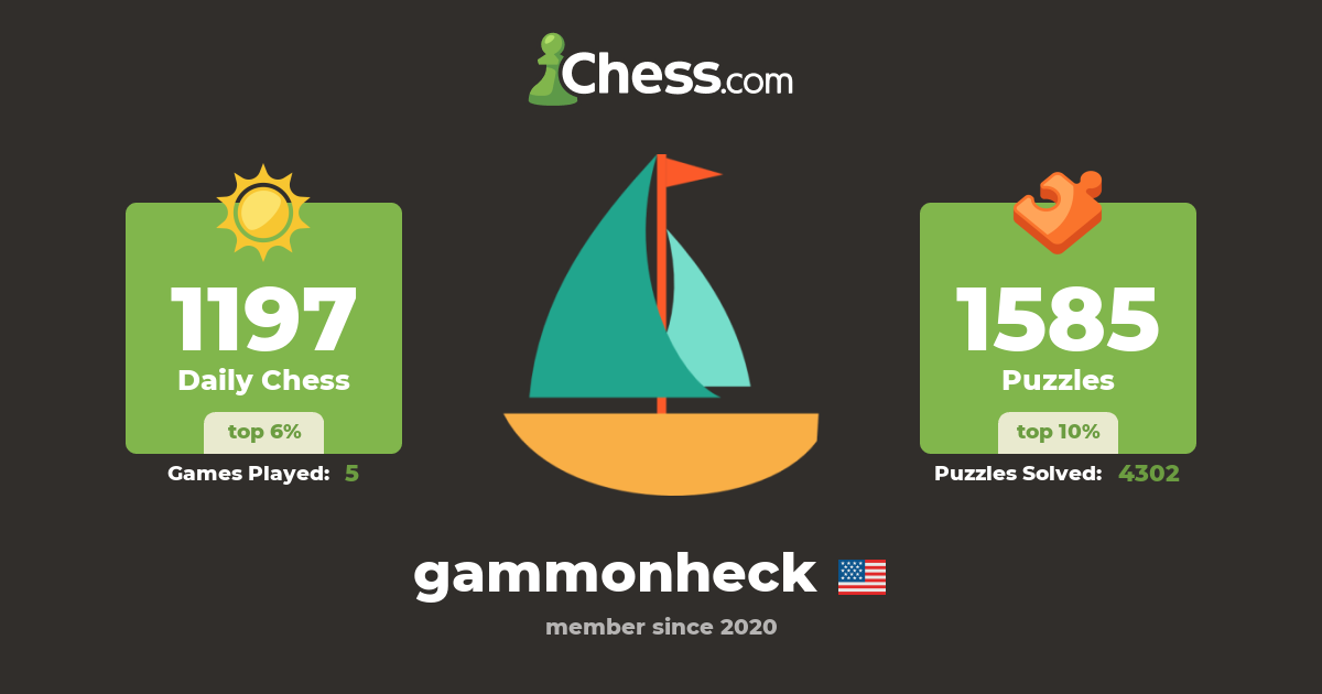 Aaron R (gammonheck) - Chess Profile - Chess.com
