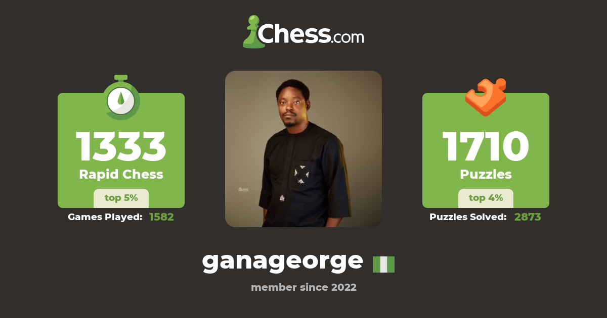 Ndaba Gana (ganageorge) - Chess Profile - Chess.com