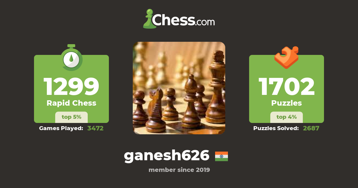 Ganesh Rajput (ganesh626) - Chess Profile - Chess.com