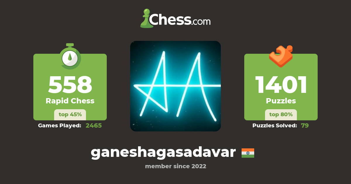 GANESH AGASTYA (ganeshagasadavar) - Chess Profile - Chess.com