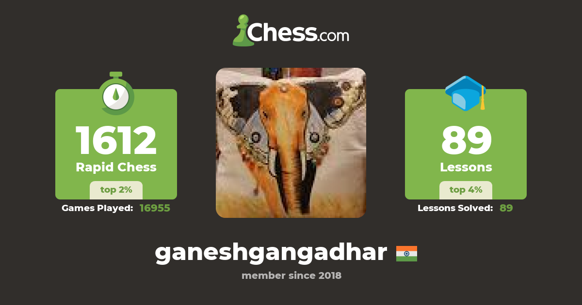 Ganesh Gangadhar (ganeshgangadhar) - Chess Profile - Chess.com