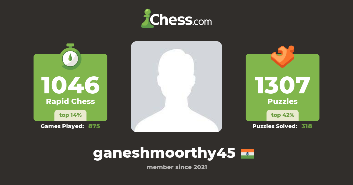 Ganesh Moorthy (ganeshmoorthy45) - Chess Profile - Chess.com
