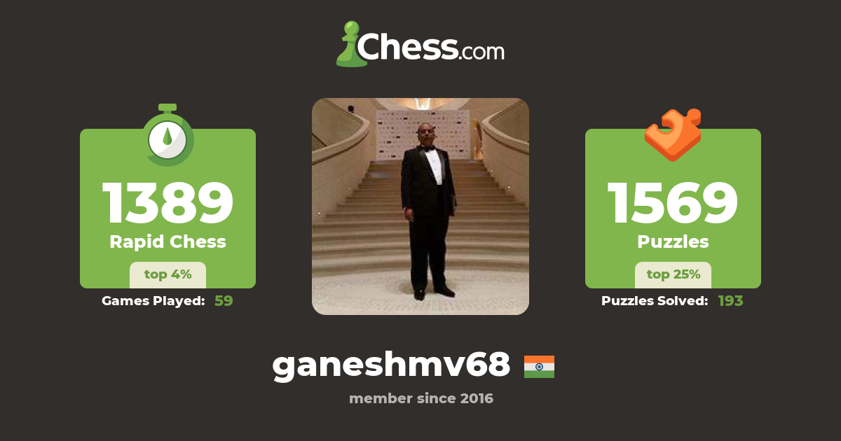 MV Ganesh (ganeshmv68) - Chess Profile - Chess.com