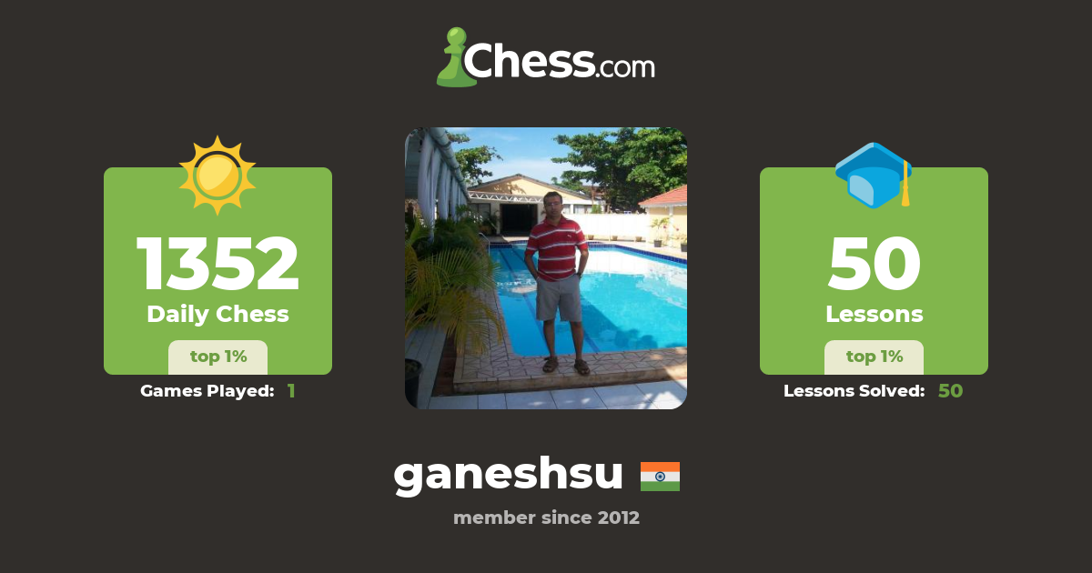 Ganesh Subramanian (ganeshsu) - Chess Profile - Chess.com