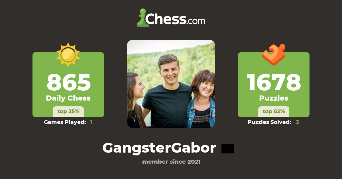 GangsterGabor - Chess Profile - Chess.com