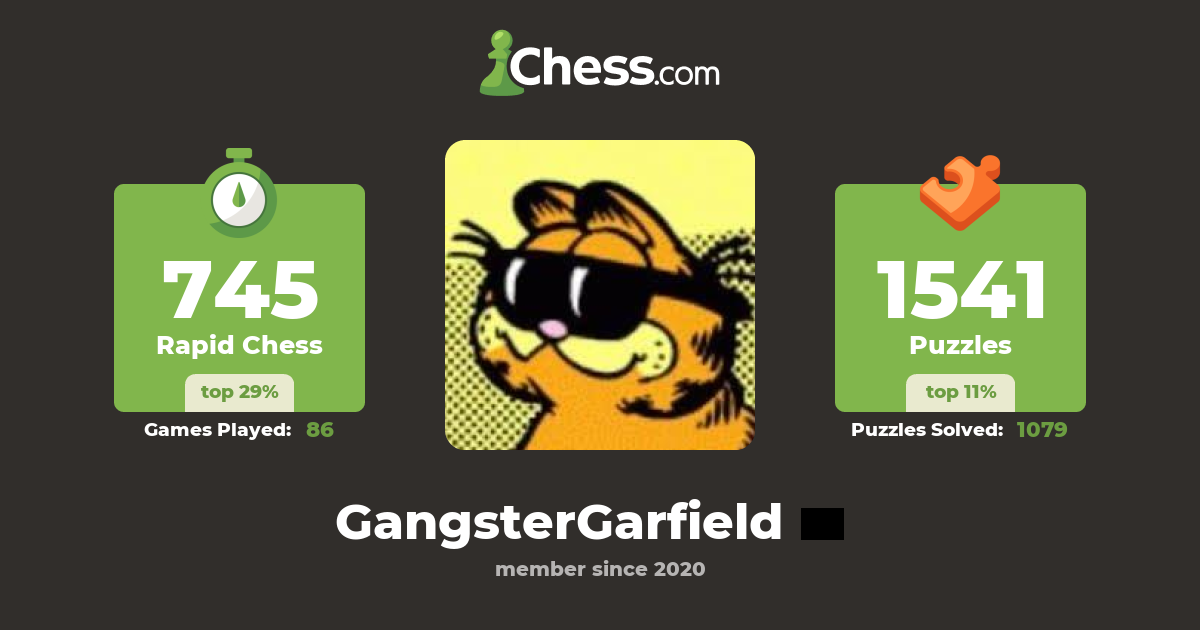София Петрович (GangsterGarfield) - Chess Profile - Chess.com