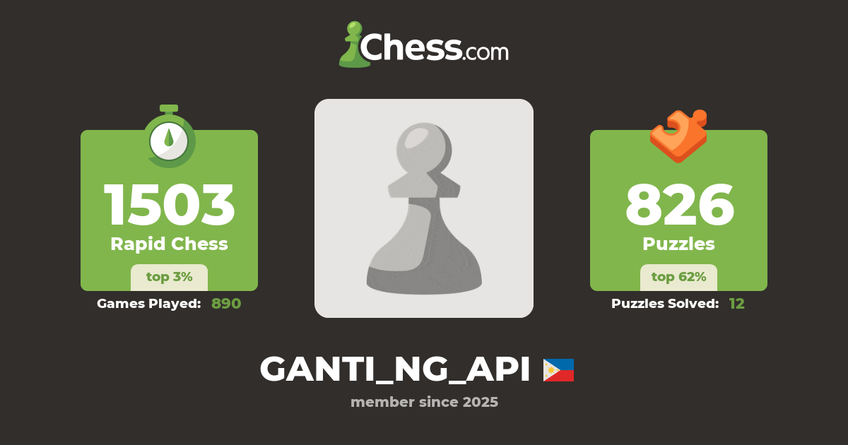 GANTI_NG_API - Chess Profile - Chess.com