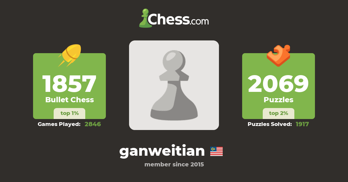 Alex Gan (ganweitian) - Chess Profile - Chess.com