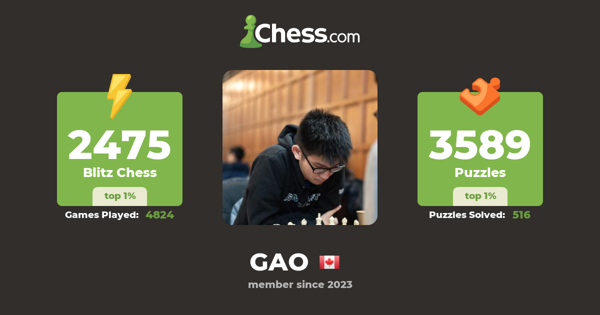 NM Raymond Gao (GAO) - Chess Profile - Chess.com NM Raymond Gao (GAO) - Chess Profile - Chess.com