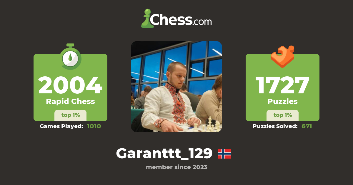Ivan (Garanttt_129) - Chess Profile - Chess.com