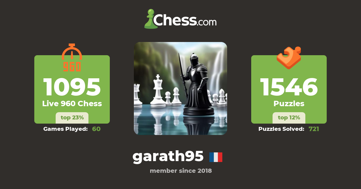 Pascal Tran (garath95) - Chess Profile - Chess.com
