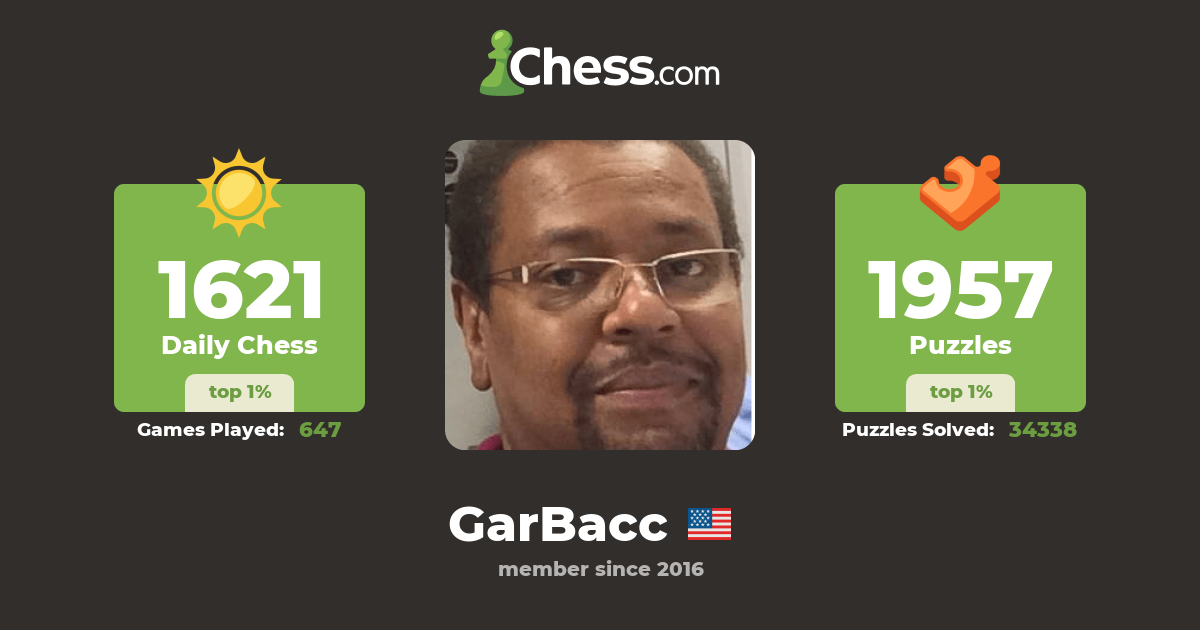 Gary Bacchus (GarBacc) - Chess Profile - Chess.com