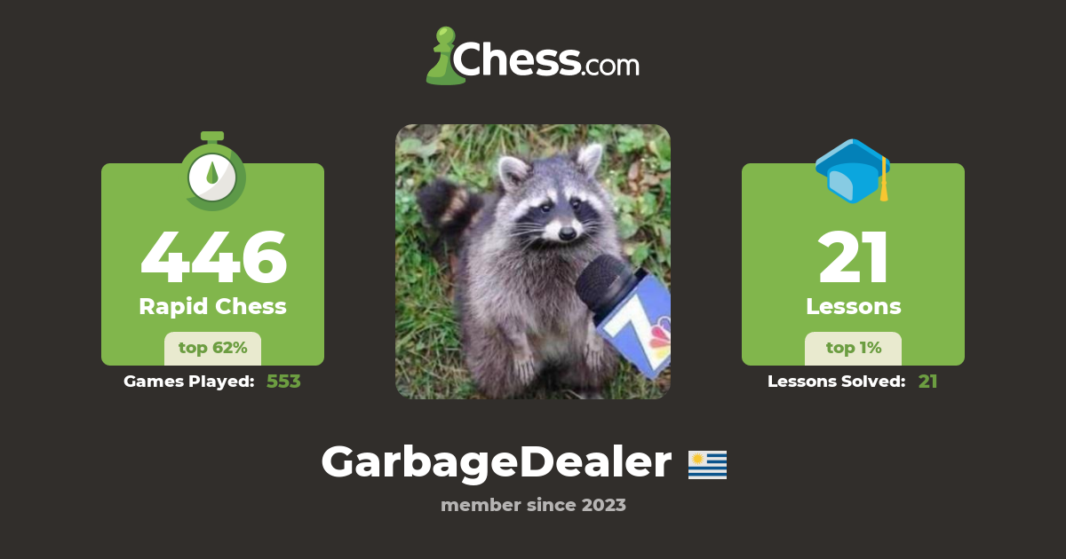 GarbageDealer - Chess Profile - Chess.com