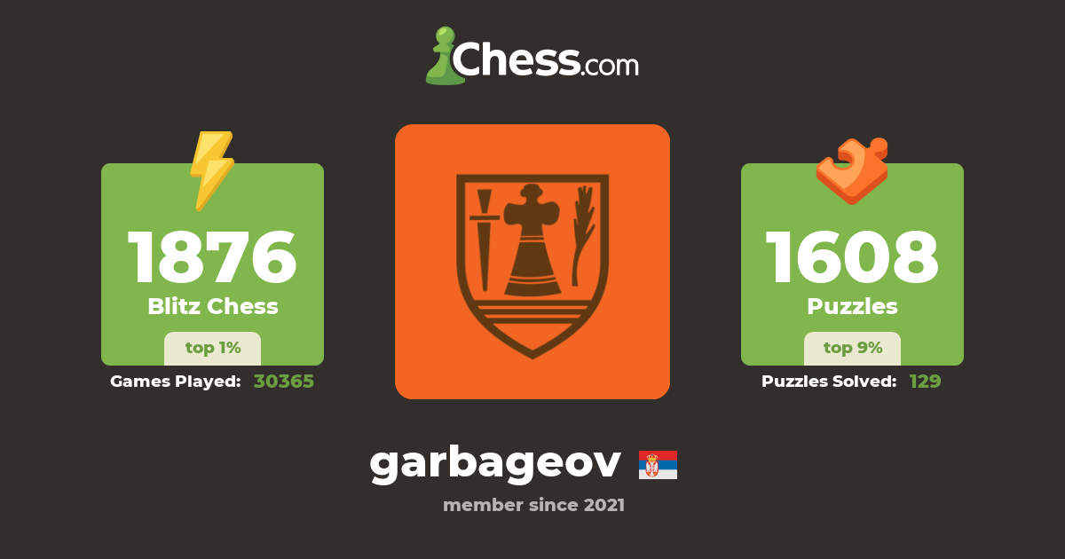 garbageov - Chess Profile - Chess.com