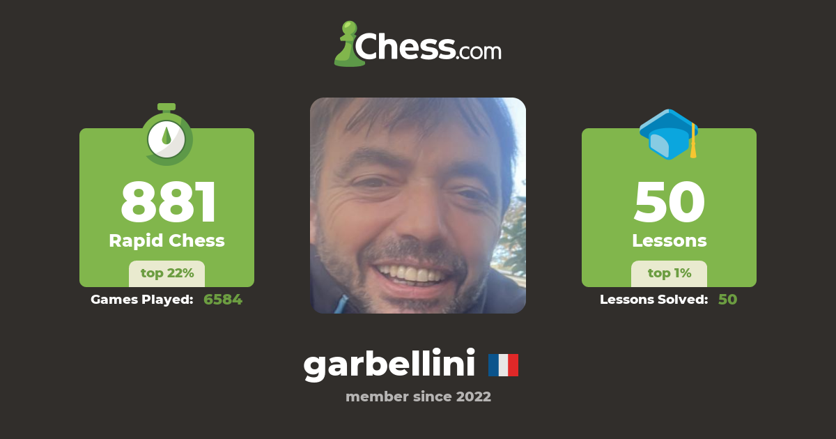 Frederic Garbellini (garbellini) - Chess Profile - Chess.com