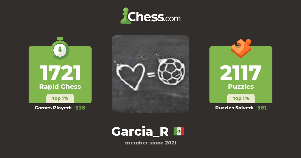 Roberto García (Garcia_R) - Chess Profile - Chess.com