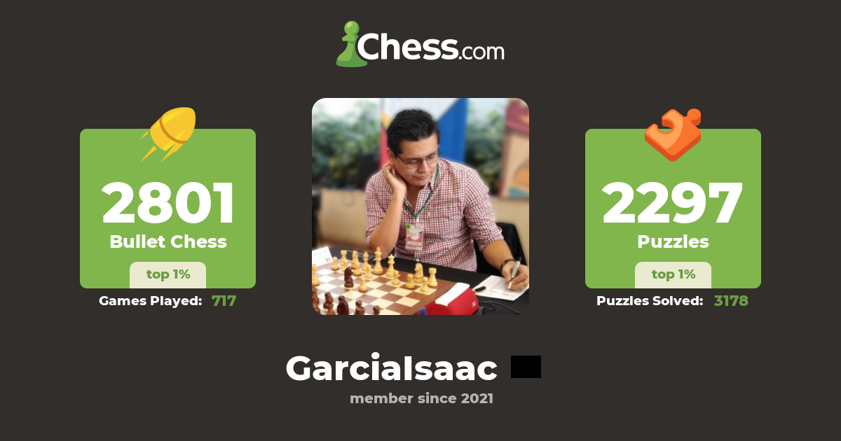 FM Isaac García (GarciaIsaac) - Chess Profile - Chess.com