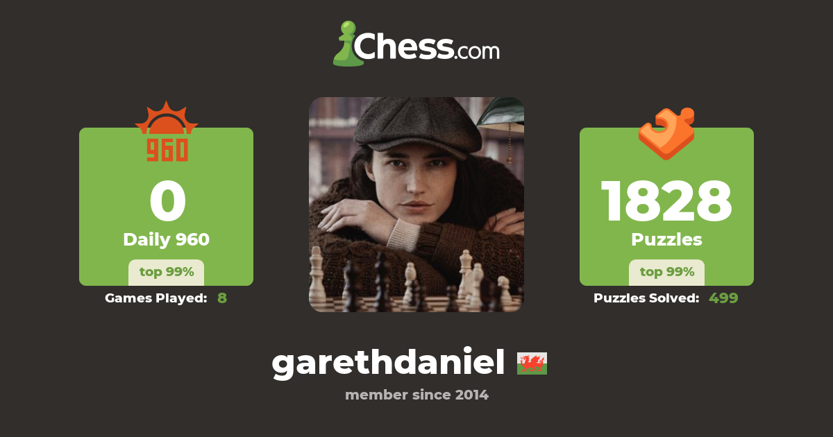 Gareth Vaughan-Williams (garethdaniel) - Chess Profile - Chess.com