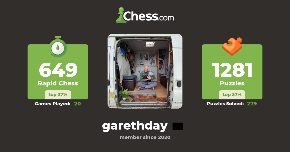 Gareth Day (garethday) - Chess Profile - Chess.com