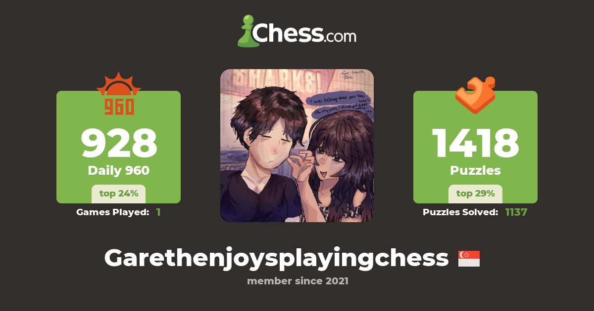 Gareth (Garethenjoysplayingchess) - Chess Profile - Chess.com