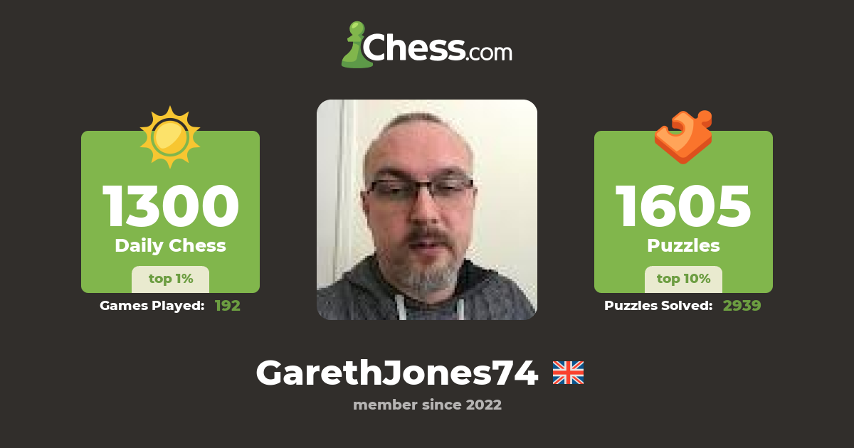 Gareth Jones (GarethJones74) - Chess Profile - Chess.com
