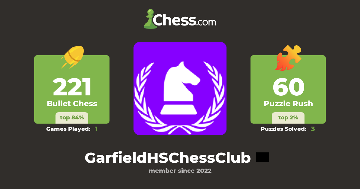 Garfield HS Chess (GarfieldHSChessClub) - Chess Profile - Chess.com