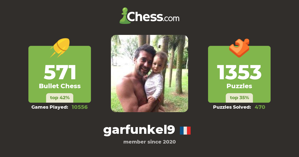 Simon Viot (garfunkel9) - Chess Profile - Chess.com