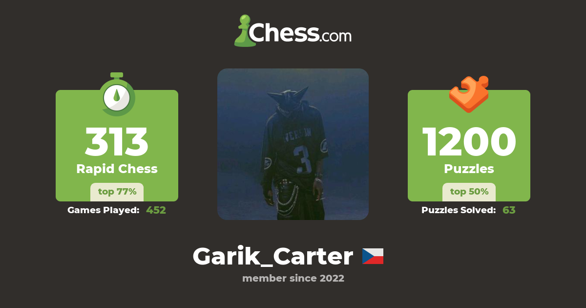 Garik Míkovec (Garik_Carter) - Chess Profile - Chess.com