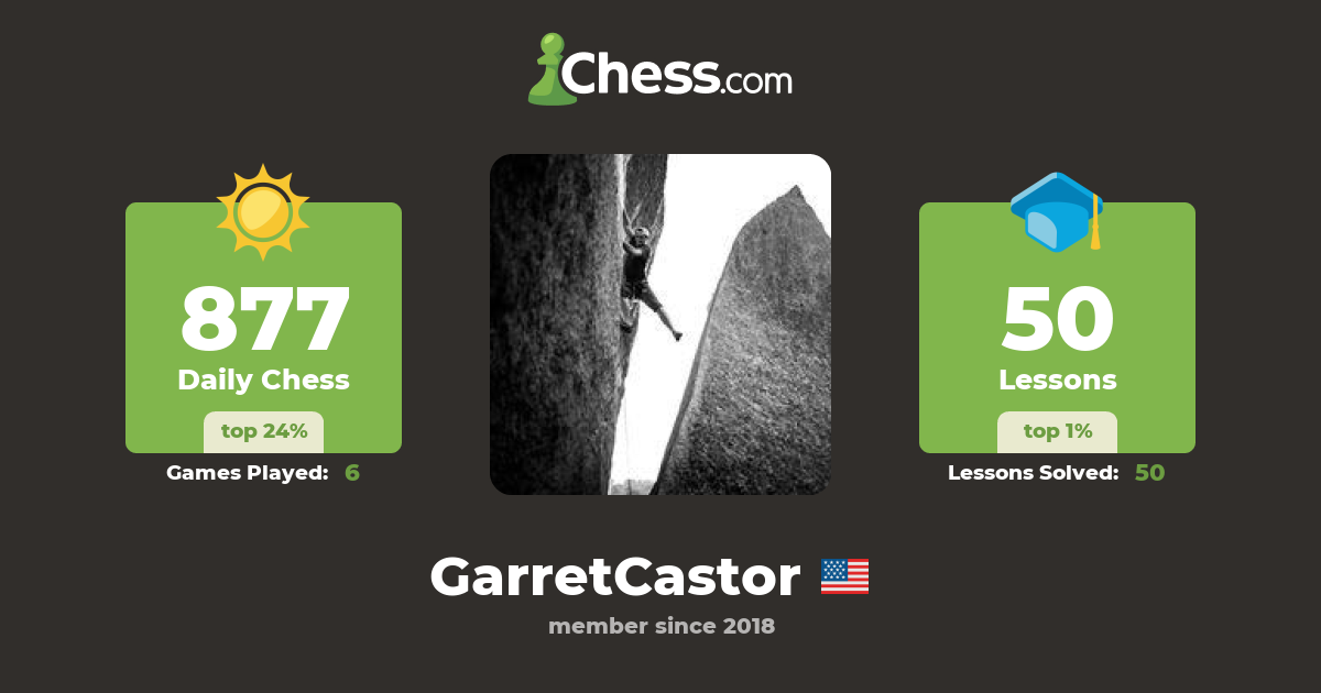 Garret Castor (GarretCastor) - Chess Profile - Chess.com