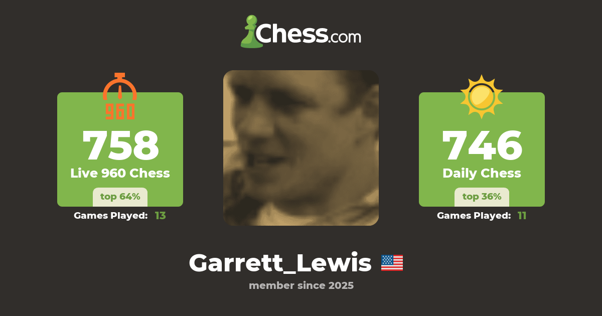 Thomas G. Lewis (Garrett_Lewis) - Chess Profile - Chess.com
