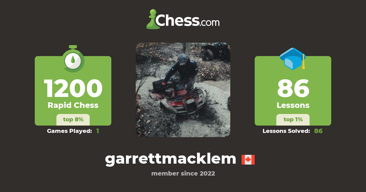 Garrett Macklem (garrettmacklem) - Chess Profile - Chess.com