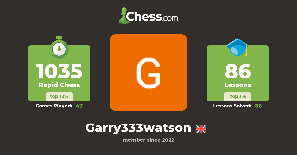 Garry Watson (Garry333watson) - Chess Profile - Chess.com