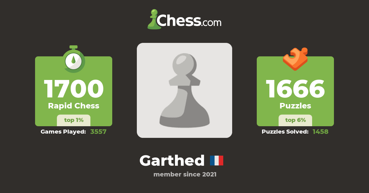 Garthed - Chess Profile - Chess.com
