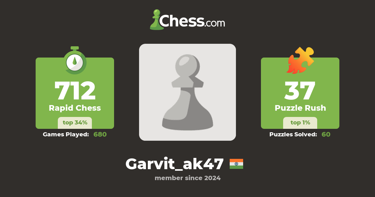 Garvit_ak47 - Chess Profile - Chess.com