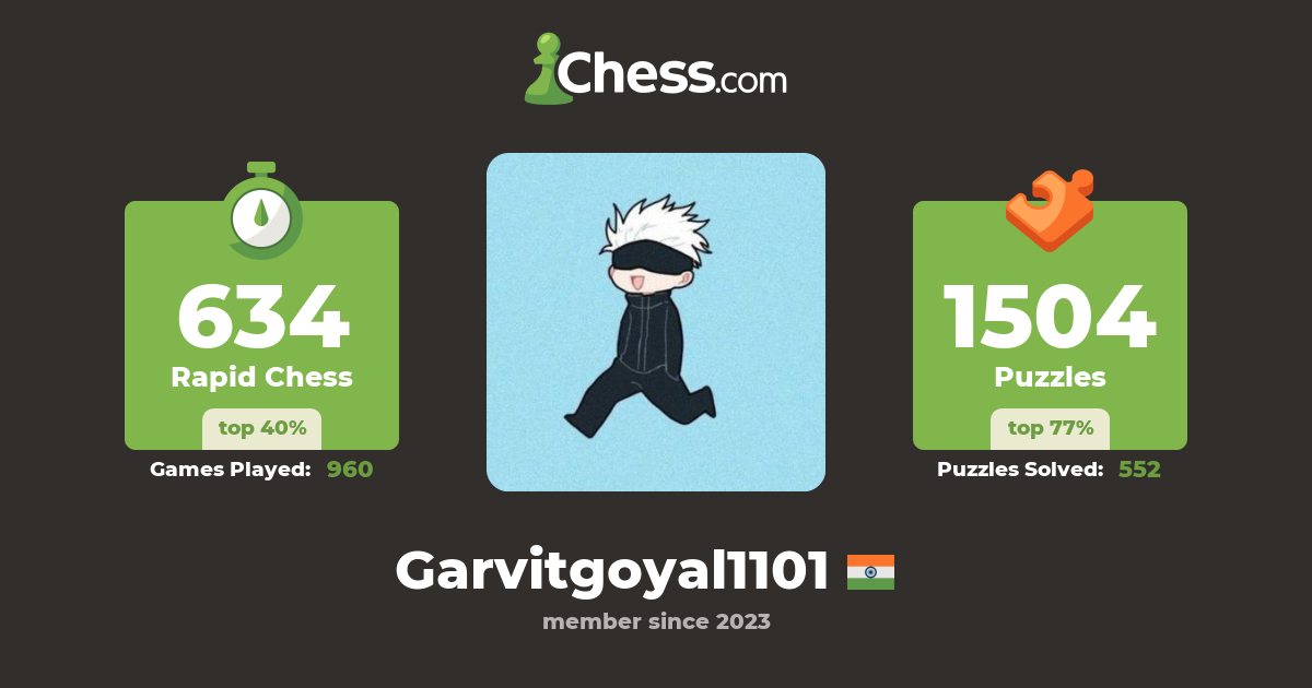 garvit goyal (Garvitgoyal1101) - Chess Profile - Chess.com