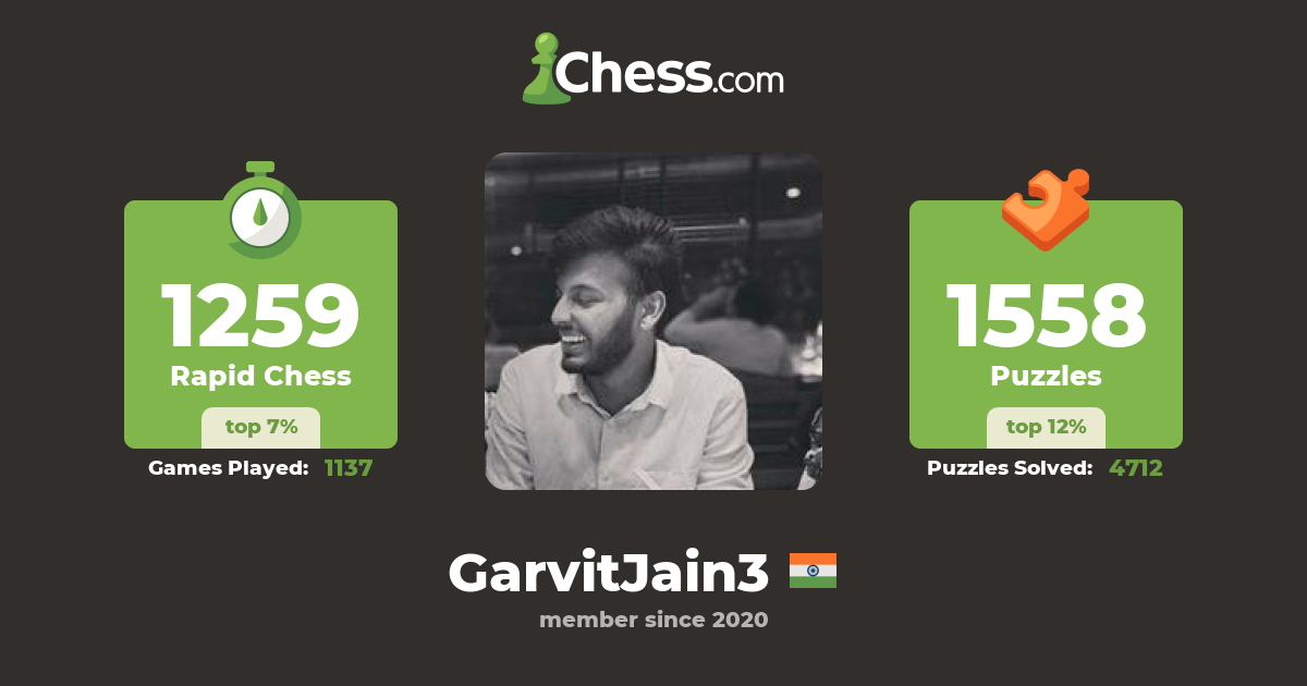 Garvit Jain (GarvitJain3) - Chess Profile - Chess.com