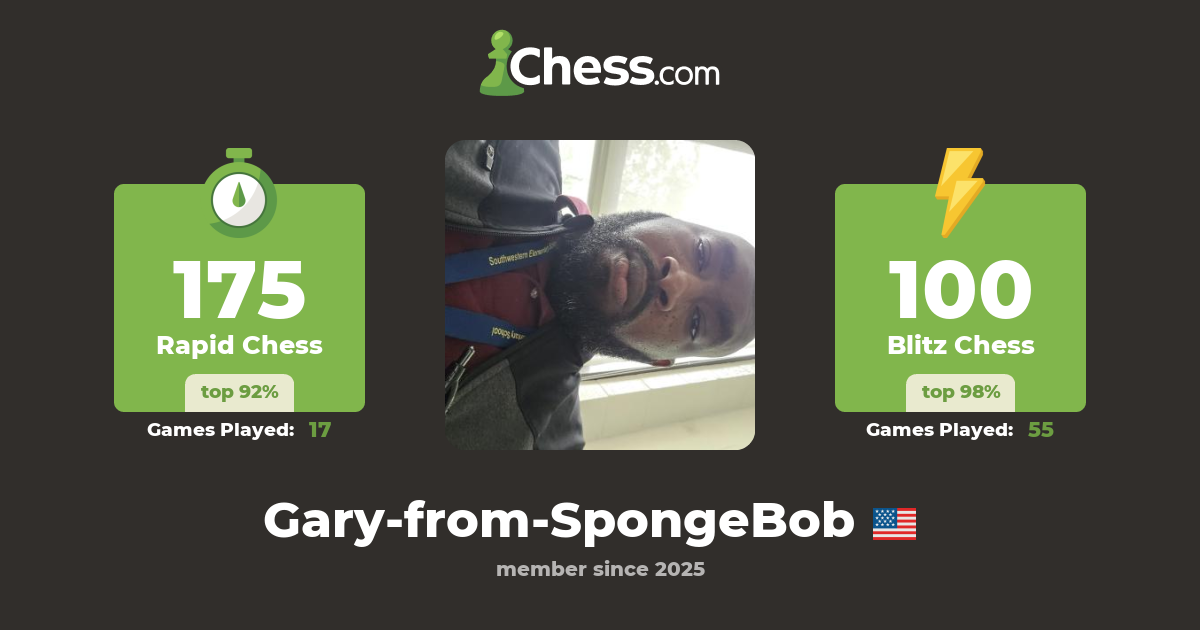 Gary Forney (Gary-from-SpongeBob) - Chess Profile - Chess.com