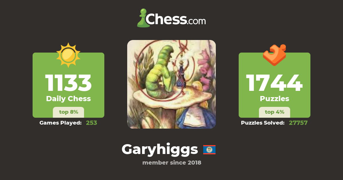 Gary Higgs (Garyhiggs) - Chess Profile - Chess.com