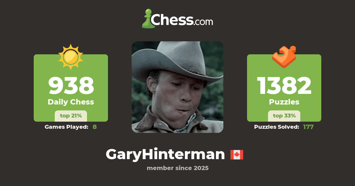 GaryHinterman - Chess Profile - Chess.com