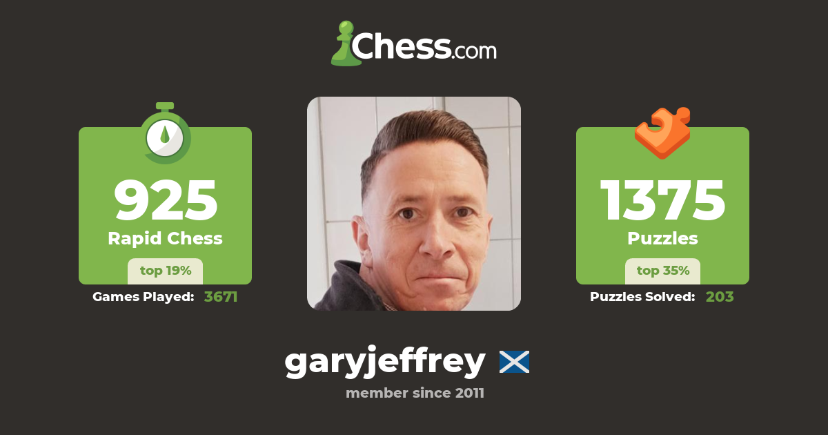 gary jeffrey (garyjeffrey) - Chess Profile - Chess.com