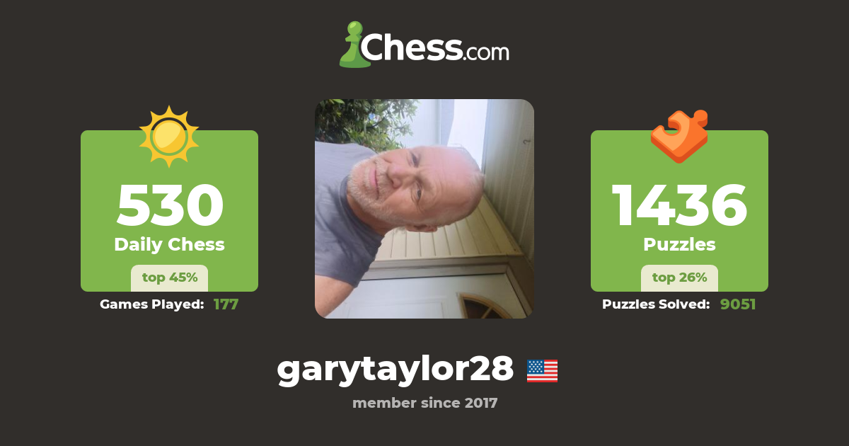 Gary Taylor (garytaylor28) - Chess Profile - Chess.com