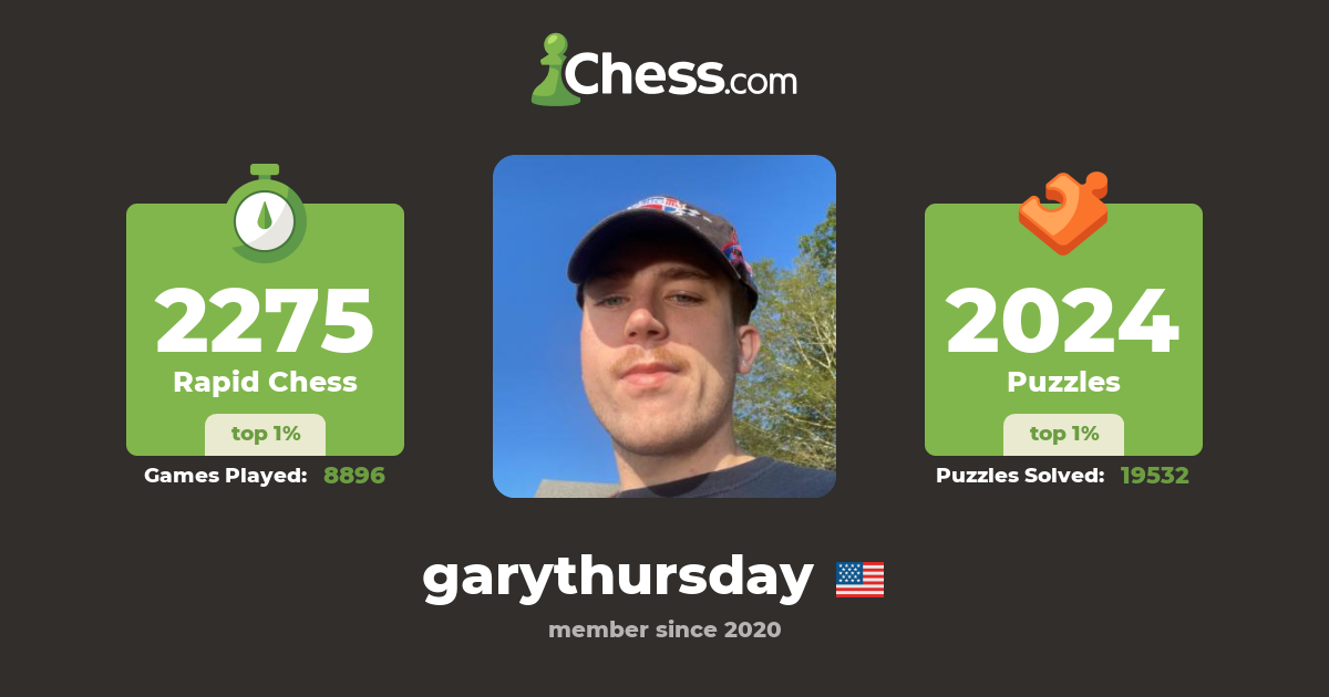 garythursday - Chess Profile - Chess.com