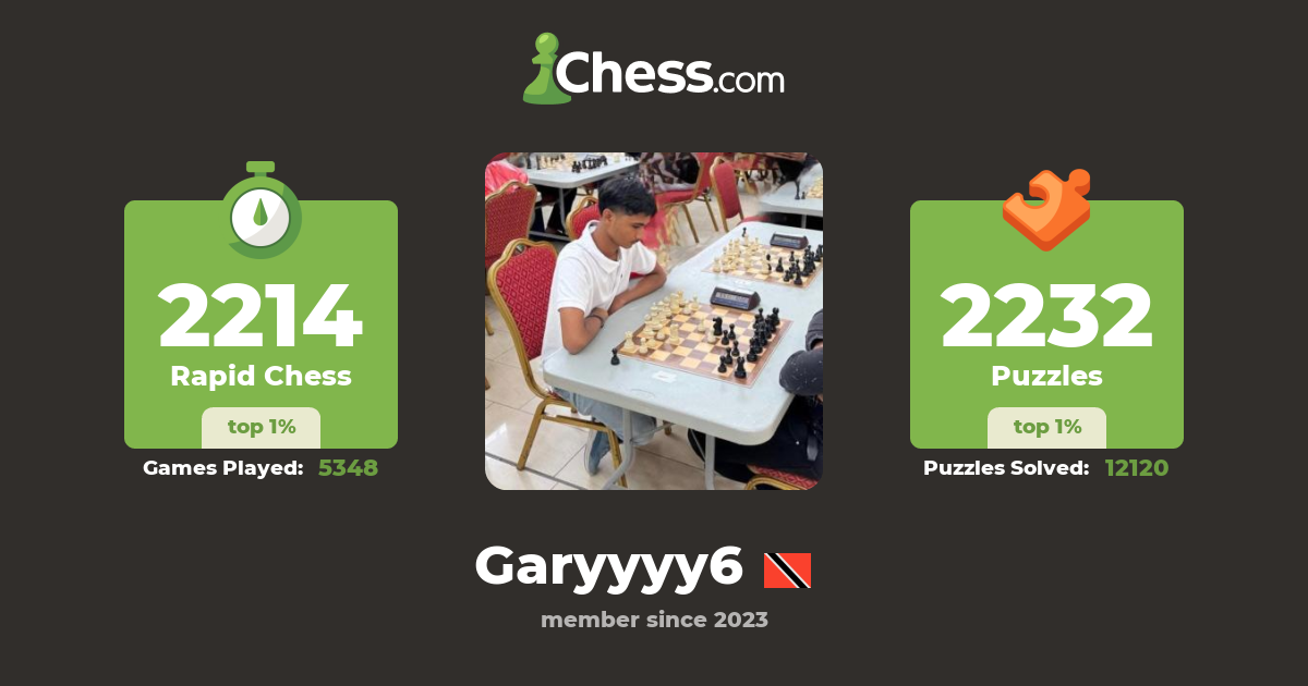 Gary Flanagan (Garyyyy6) - Chess Profile - Chess.com