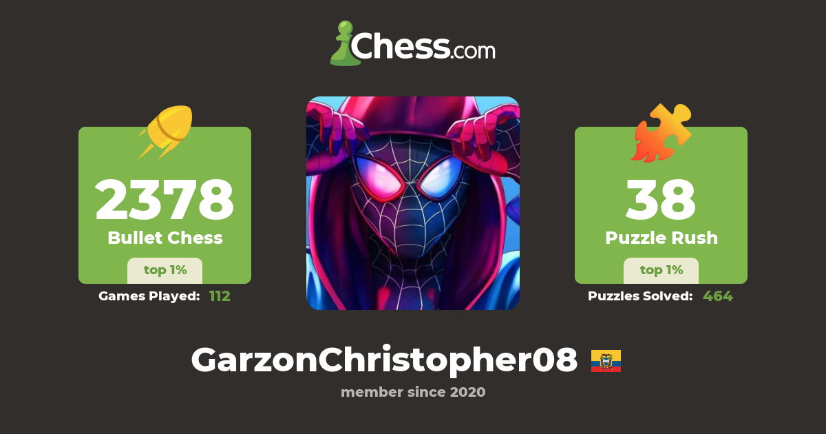 IM Christopher Leonel Garzón Zapatanga (GarzonChristopher08) - Chess ...
