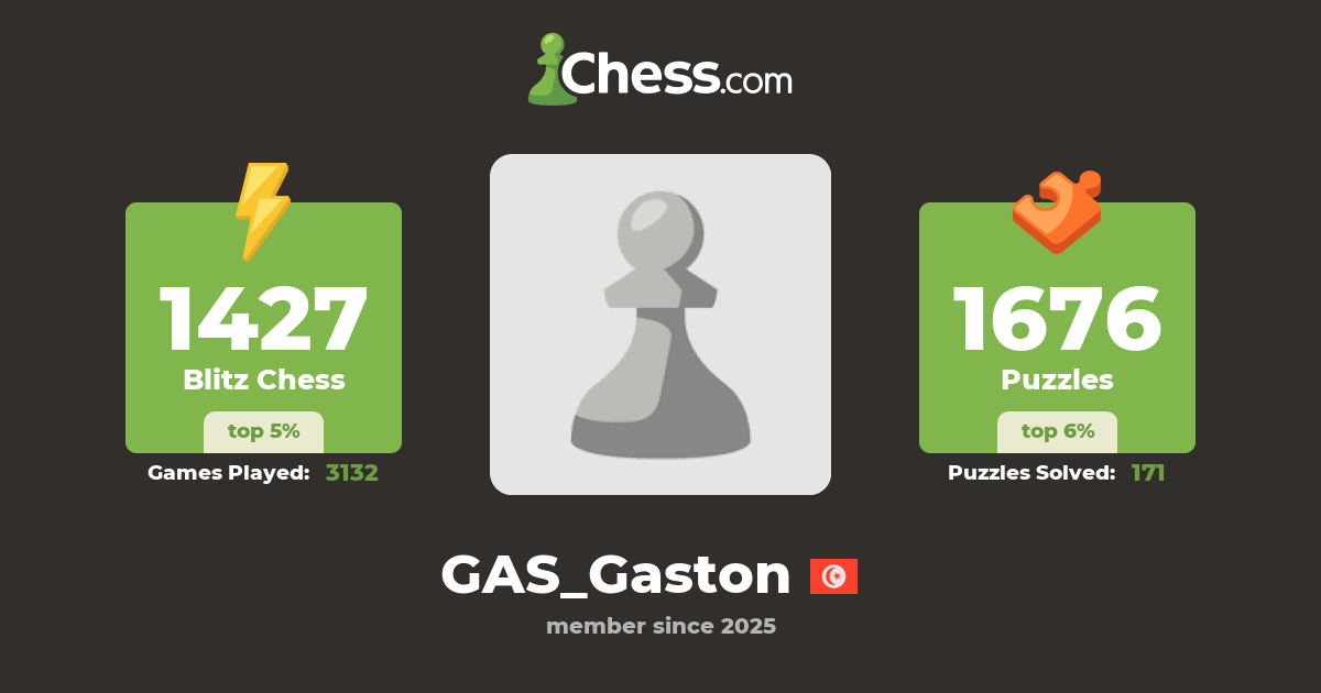 GAS_Gaston - Chess Profile - Chess.com