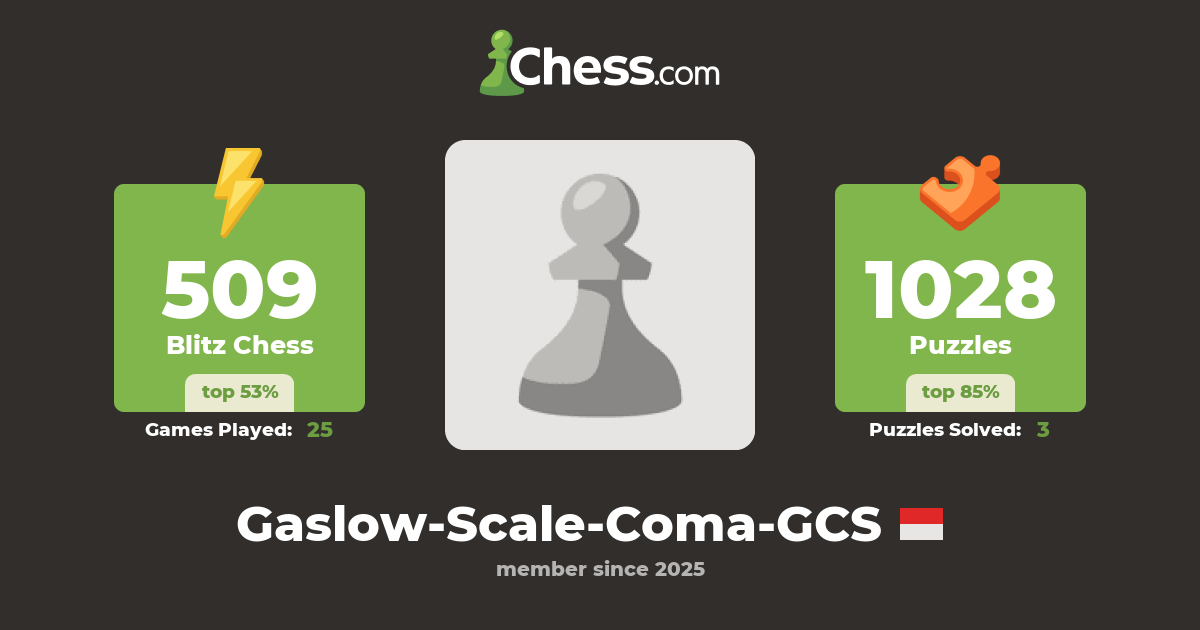 Oooredoo (Gaslow-Scale-Coma-GCS) - Chess Profile - Chess.com